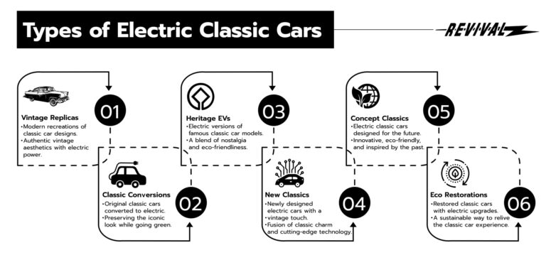 Electric Classic Cars: Convert Your Classic Cars to Electric Today!